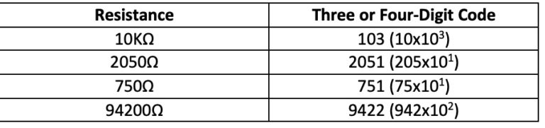 Basic Electronics -Codes and Power Rating of Resistors