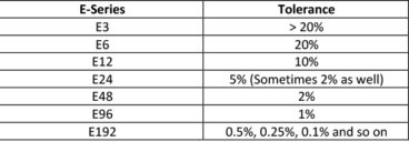 Basic Electronics -Codes and Power Rating of Resistors