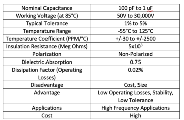 Types of capacitors -Basic Electronics (14)
