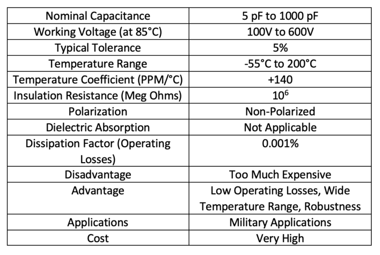 Types of capacitors -Basic Electronics (14)