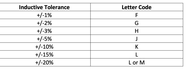 Basic Electronics – Properties and Specifications of Inductors