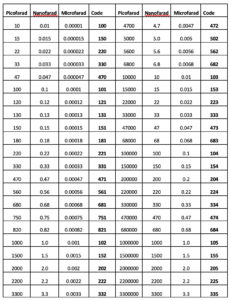 How to select a capacitor - Basic Electronics 15