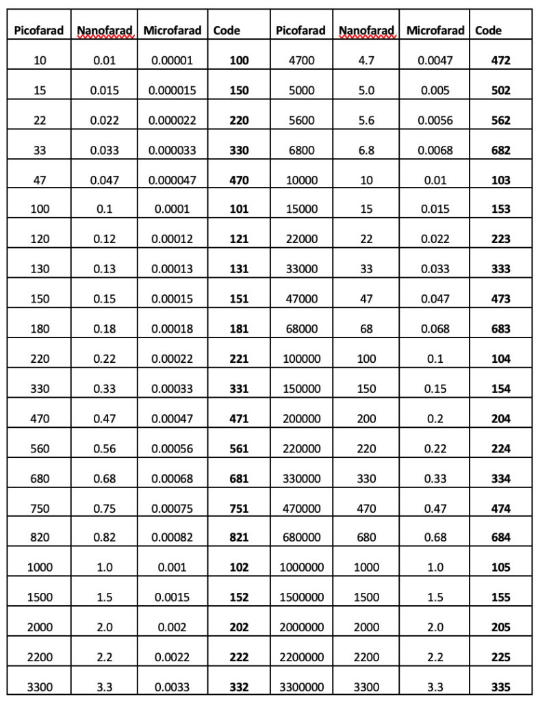 How To Select A Capacitor Basic Electronics 15
