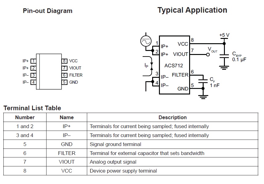 How To Measure Current Using Arduino And Acs712 Current Sensor