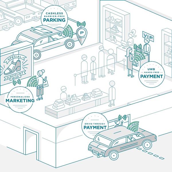 NXP introduces UWB-based mobile payment demos