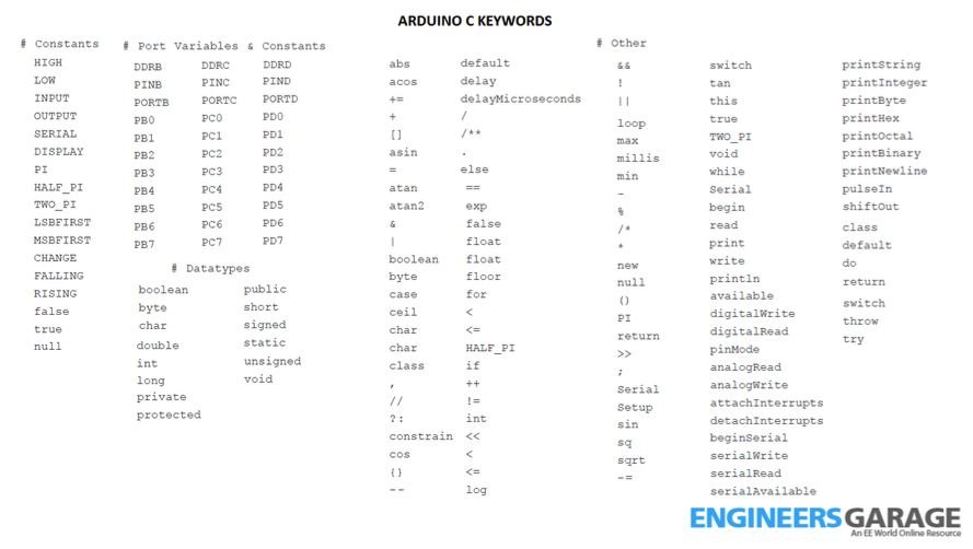 What Is Arduino Sketch And Importance Of Embedded C