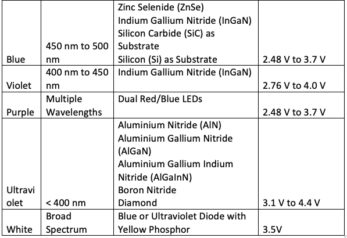 LED driver using digital output from Arduino UNO’s GPIO