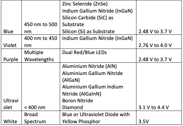 LED driver using digital output from Arduino UNO’s GPIO