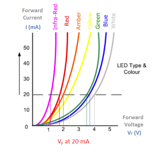 LED driver using digital output from Arduino UNO’s GPIO