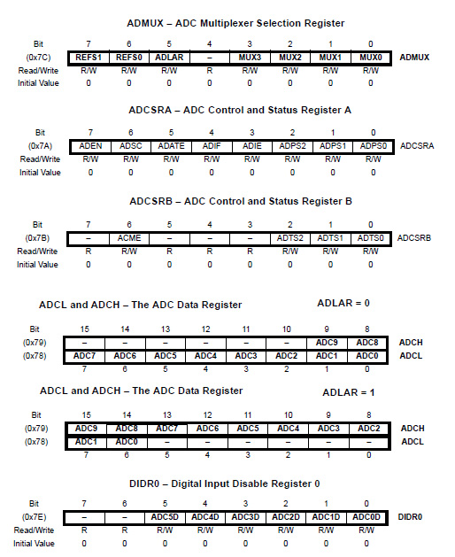Arduino compatible coding 07: Analog input using Arduino