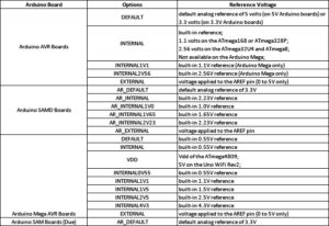 Arduino compatible coding 07: Analog input using Arduino