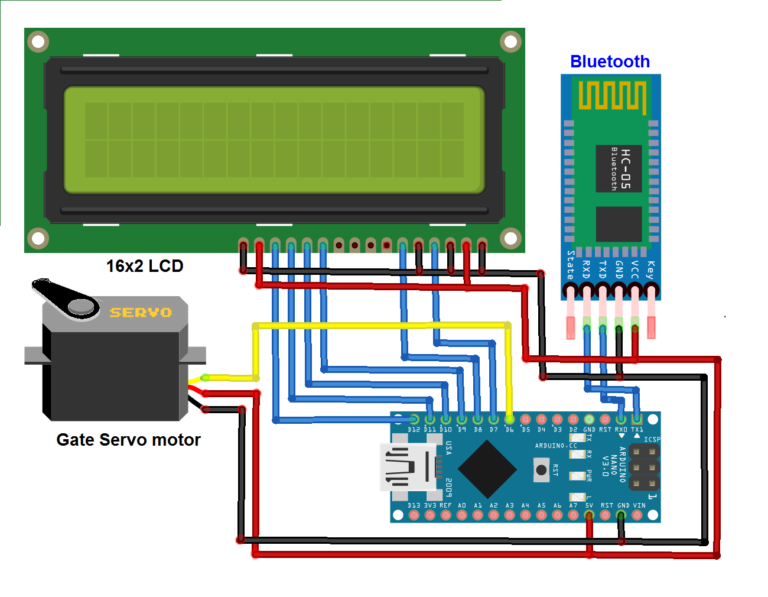 Bluetooth-based password controlled GATE