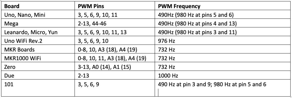 Arduino Compatible Coding 06 Analog Output Pwm On Arduino And Led Fading 7136