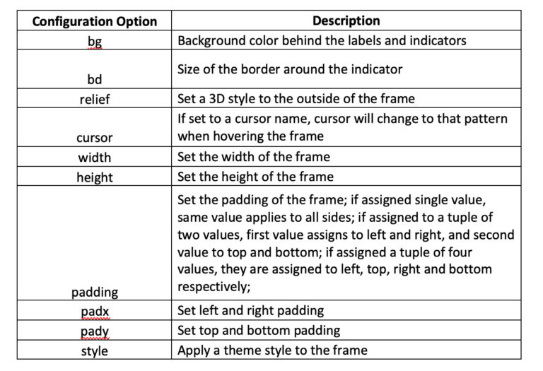 Raspberry Pi Python Tutorials – Python GUI with TTK and Tkinter