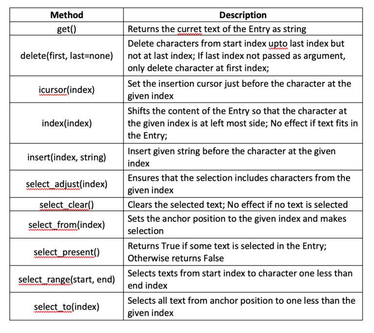 Raspberry Pi Python Tutorials – Python GUI with TTK and Tkinter