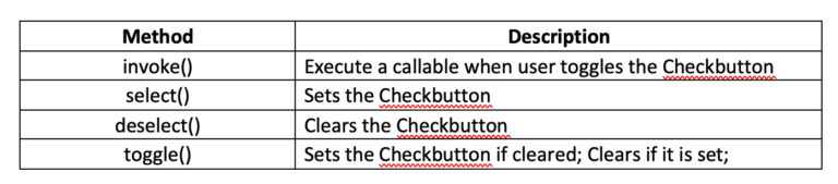Raspberry Pi Python Tutorials – Python GUI with TTK and Tkinter