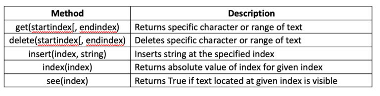 Raspberry Pi Python Tutorials – Python GUI with TTK and Tkinter