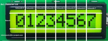 Arduino compatible coding 11: Interfacing character LCD with Arduino