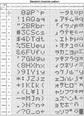 Arduino compatible coding 11: Interfacing character LCD with Arduino