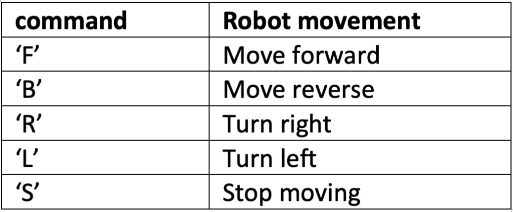 A Bluetooth-controlled datalogger robot
