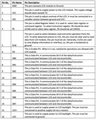 Arduino compatible coding 11: Interfacing character LCD with Arduino