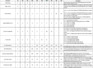 Arduino compatible coding 11: Interfacing character LCD with Arduino
