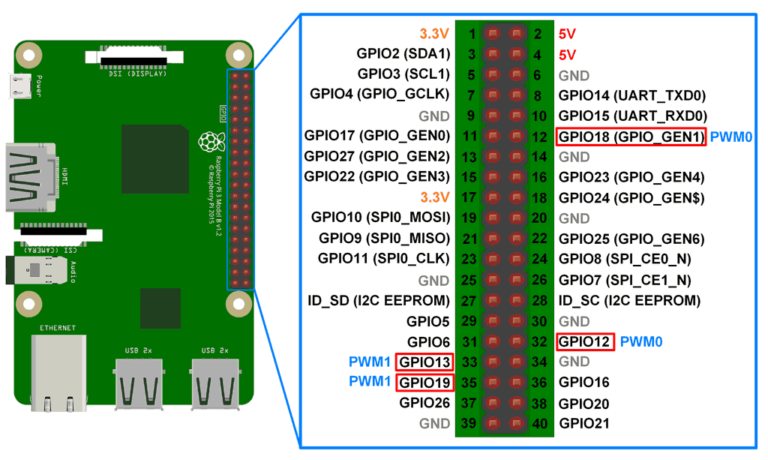 Rpi Python Programming 16 Analog Output And Software Pwm