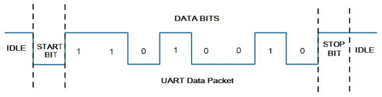 Rpi Python Programming 18 Serial Uart Communication On Raspberry Pis Ttl Port