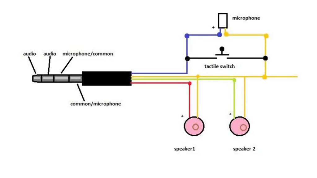 RPi Python Programming 20: Interfacing the SIM900A GSM-GPRS modem and ...