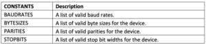 RPi Python Programming 19: Serial UART communication on RPi's TTL port