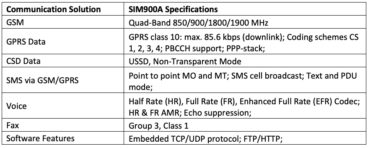 RPi Python Programming 20: Interfacing the SIM900A GSM-GPRS modem and hacking earphones