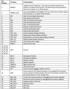 RPi Python Programming 20: Interfacing the SIM900A GSM-GPRS modem and ...