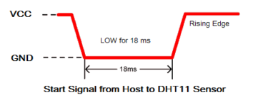 Arduino compatible coding 15: Reading sensor data from DHT-11 without ...