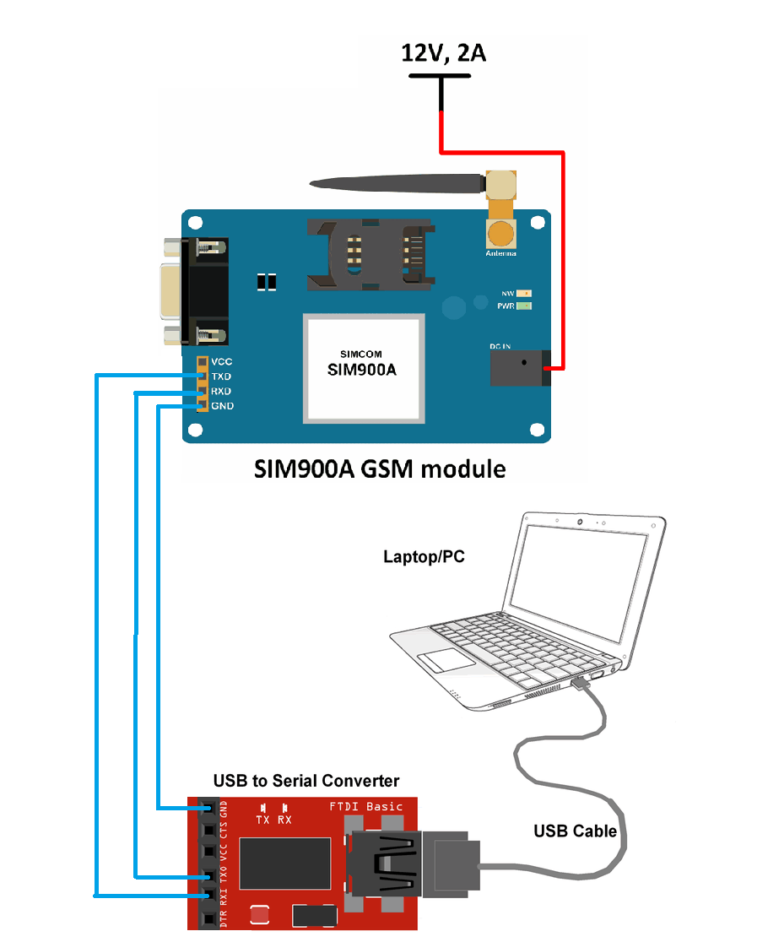 RPi Python Programming 22: Voice call and SMS using SIM900A