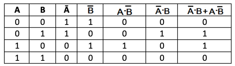 Design VHDL program for NAND, NOR, XOR and XNOR gates
