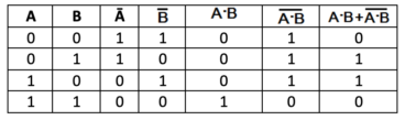 Design VHDL program for NAND, NOR, XOR and XNOR gates
