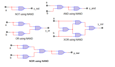 VHDL Tutorial – 7 NAND gate as universal gate using VHDL