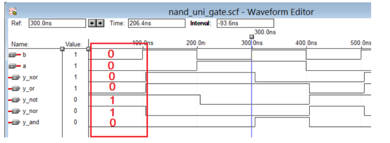 VHDL Tutorial – 7 NAND gate as universal gate using VHDL