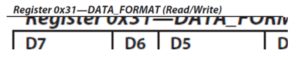 ADXL345 Accelerometer Sensor Guide