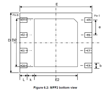 GSMA embedded SIM for Internet of Things 02 - eSIM architecture for ...