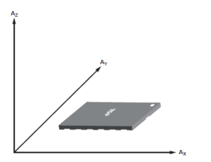 ADXL345 Accelerometer Sensor Guide