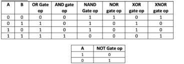 VHDL Tutorial – 4: design, simulate and verify all digital GATE (AND ...