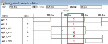 Design VHDL program for NAND, NOR, XOR and XNOR gates