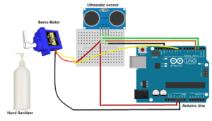 Automated hand sanitizer using Arduino