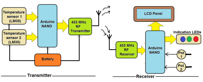 Remote wireless data-monitoring system using Arduino