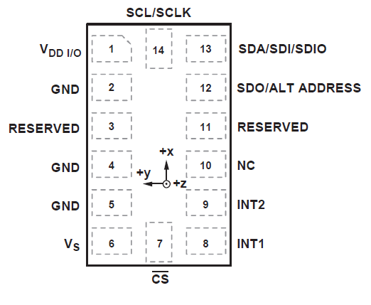 Arduino Compatible Coding 19 Interfacing An Adxl345 Accelerometer