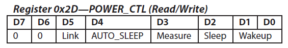 Arduino Compatible Coding 19 Interfacing An Adxl345 Accelerometer