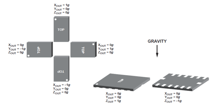 Arduino Compatible Coding 19 Interfacing An Adxl345 Accelerometer