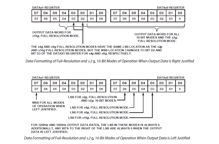 Interfacing ADXL345 Accelerometer with Raspberry Pi