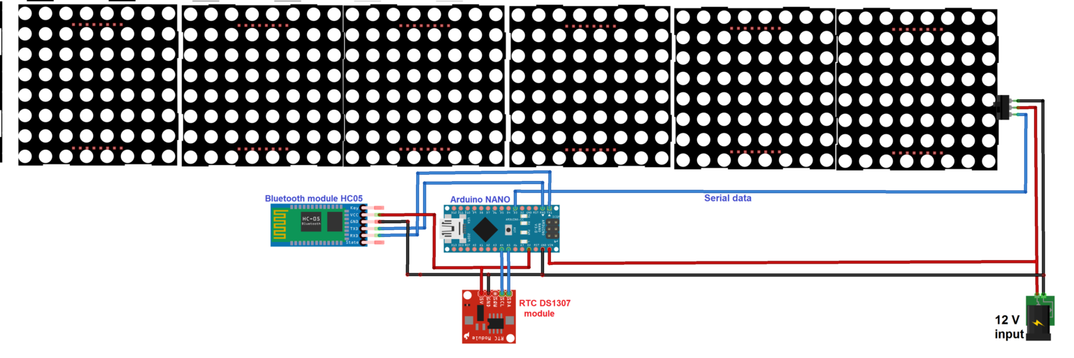 Bluetooth-operated scrolling message board using Arduino